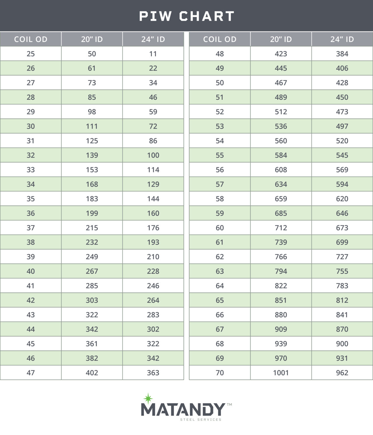 Resources - Matandy Steel & Metal Products